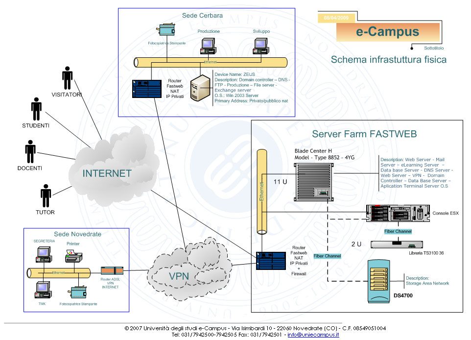 Architettura Hardware e di rete